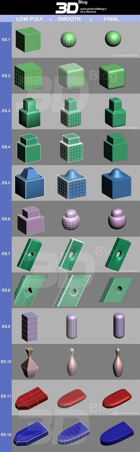 blender 3d blender models maya modeling modeling tips zbrush 3d