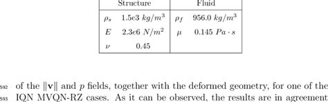 Mok Benchmark Material Properties Download Scientific Diagram