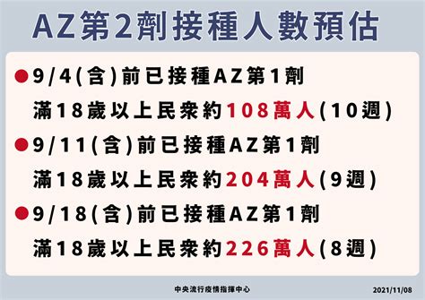 本土＋0、境外＋3》自購59萬劑az疫苗是即期品惹議 陳時中回應了！ 信傳媒