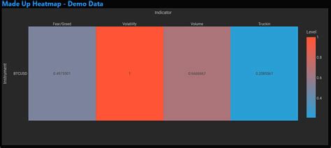 Dash Newbie Heatmap Custom Color Scales Per Column Dash Python Plotly Community Forum