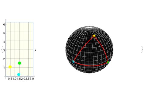 Plotting Generate Figure Showing Curvature Of D Surface
