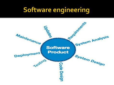 Software Engineering Lecturer Nareena Ppt Download