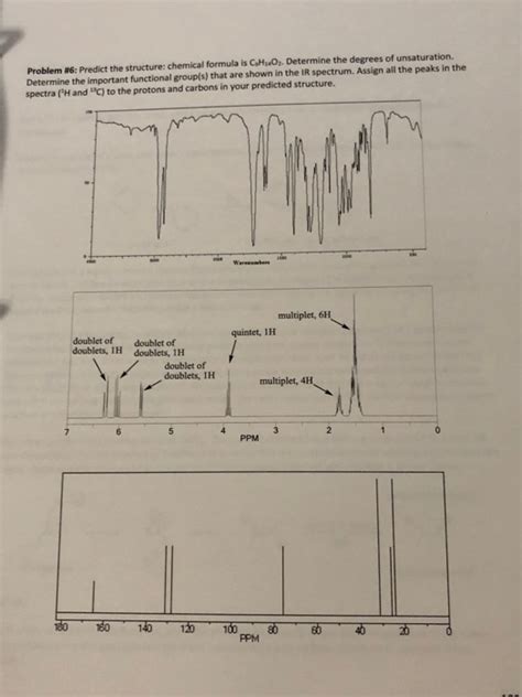 C NMR Worksheet Name In This NMR Handout You Will Chegg Com