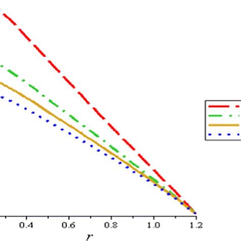 Temperature Profiles At Different Values Of Kn Download Scientific
