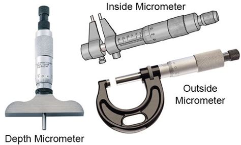 Depth Micrometer Parts