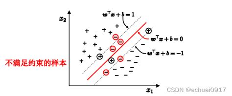 机器学习——支持向量机 Csdn博客