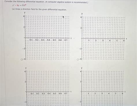 Solved Consider The Following Differential Equation A Chegg