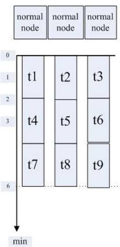 Figure 1 From A Usage Aware Scheduler For Improving Mapreduce
