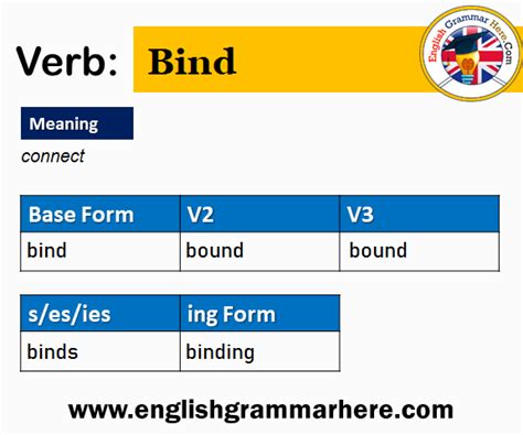 Bind V1 V2 V3 V4 V5 Past Simple And Past Participle Form Of Bind