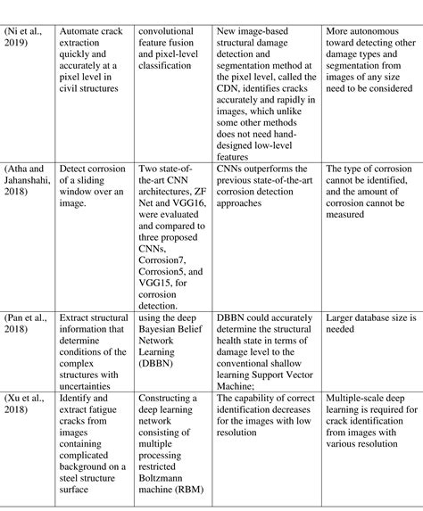 3 Convolutional Neural Networks Cnn For Crack Detection