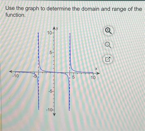 Solved Use The Graph To Determine The Domain And Range Of