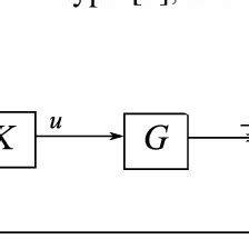 Single Loop Control System Download Scientific Diagram
