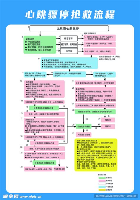 心跳骤停抢救流程设计图 PSD分层素材 PSD分层素材 设计图库 昵图网