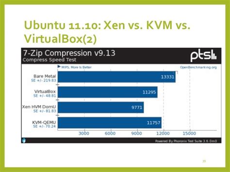 Vmware Vs Virtualbox Performance Ubuntu Suaceto
