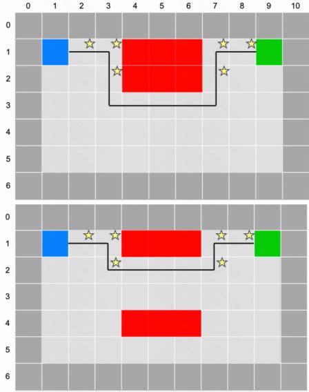 논문 리뷰 Policy Regularization On Globally Accessible States In Cross Dynamics Reinforcement Learning