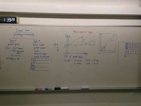2013 S3 05 Maths Blog Lesson Noteslinear Law For 9713
