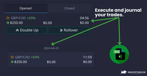 How To Trade Forex Binary Options Full Tutorial