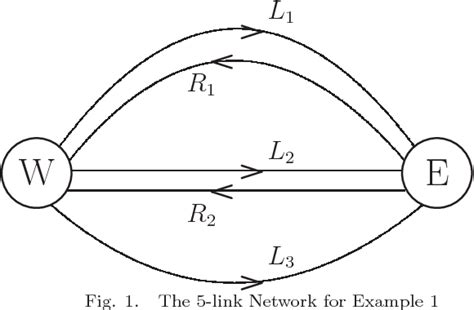 Figure 1 From Wardrops User Equilibrium Assignment Under Stochastic Environment Semantic Scholar