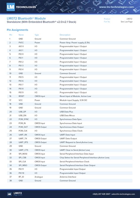 LM072 Bluetooth Module LM TECHNOLOGIES