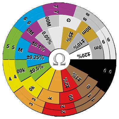 Halufa Resistor Value Calculator In Html