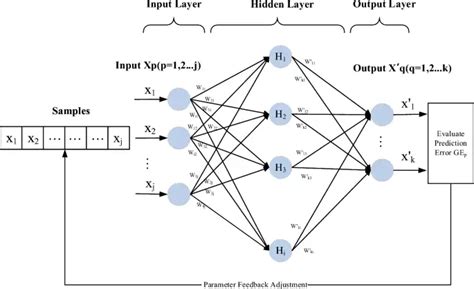 Identification Of Key Biomarkers For Early Warning Ainave