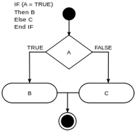 toán tử boolean