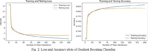 Figure 2 From A Comprehensive Analysis And Evaluation Of Android