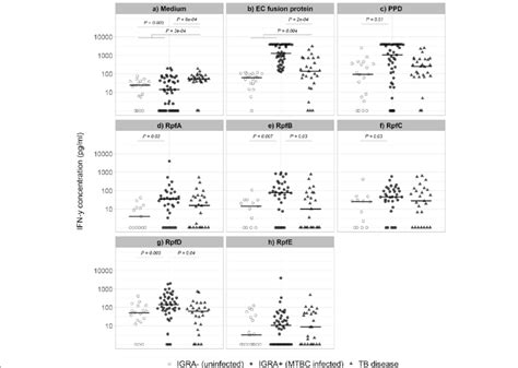 Blood Antigen Panel At George Maple Blog
