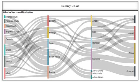 Top Custom Visuals In Power Bi Blogs Perficient