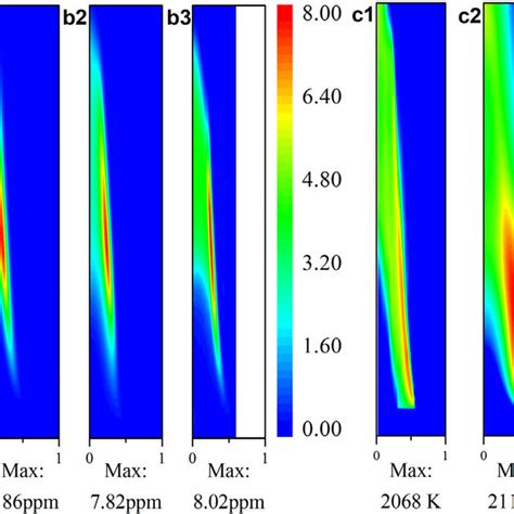 Verification Of Experimental Methodology And Numerical Model A Download Scientific Diagram