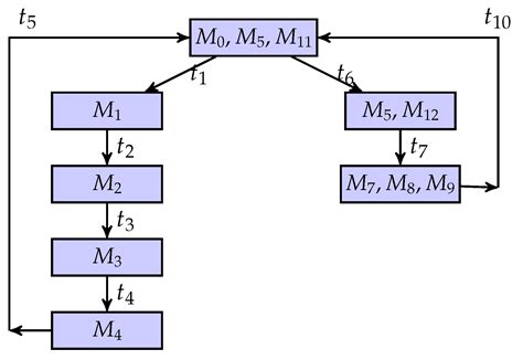 Mathematics Free Full Text Verification Of Current State Opacity In