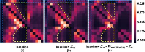 Coordinating Cross Modal Distillation For Molecular Property Prediction Paper And Code Catalyzex