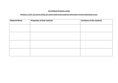 Ks3 Resistant Materials Matching Activity Teaching Resources