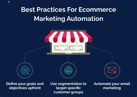 What Is Ecommerce Automation A Comprehensive Guide