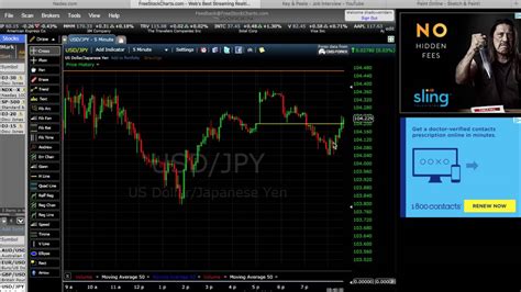 Nadex Binary Options Highly Successful Reversal Strategy Youtube