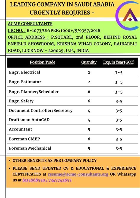 Parvez Khan Posted On Linkedin