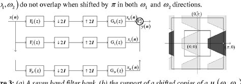 figure 3 from uniform discrete curvelet transform for seismic