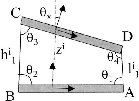 Figure 5 From Design Of A Lightweight Hyper Redundant Deployable Binary