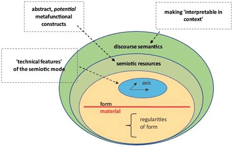 Frontiers Refining Concepts For Empirical Multimodal Research