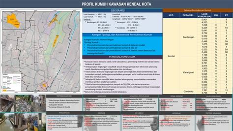 Contoh Masteplan Kendaltemplate Masterplan Kawasan Prioritasexcercise Totpptx