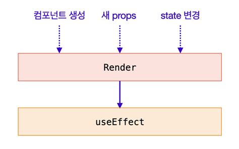 Effect Hook Ajax 요청