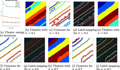 Cluster Energy Cluster Labels Contours And Label Mapping On Image By