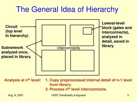 Ppt Using Hierarchy In Design Automation The Fault Collapsing Problem Powerpoint Presentation