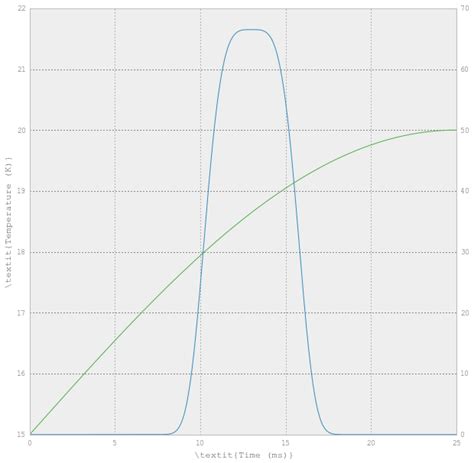Python How To Make Equal Grid Spacing With Secondary Axis In
