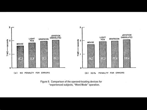 Engelbart Description And Demonstration Of The Augment System 1987 Pptx