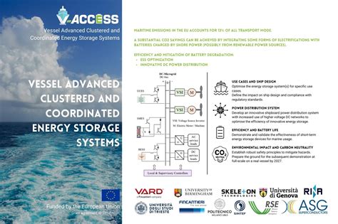 Asg Superconductors New Energy Storage Technology Eu Project V Access