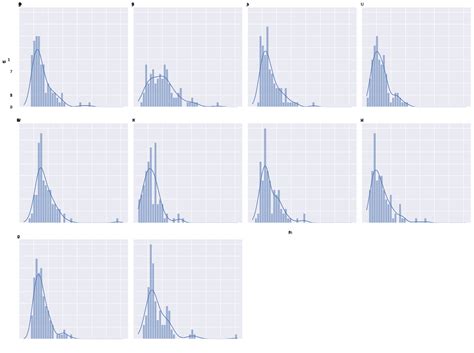 Histograms