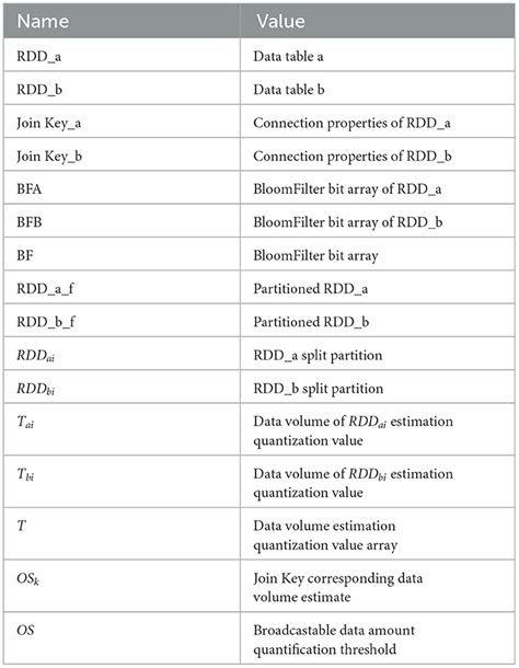 frontiers design of a data processing method for the farmland