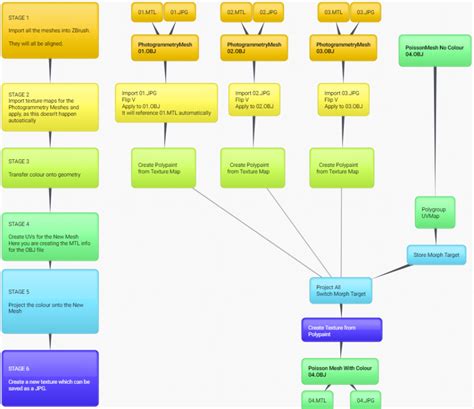 Photogrammetry Workflow Ursula Ackah