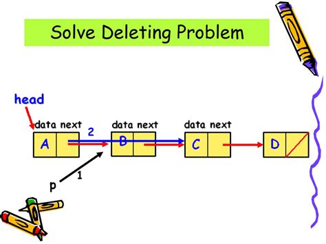 Linked List Lecturer Kritawan Siriboon Room No Ppt ดาวน์โหลด